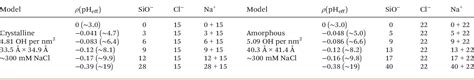 Table 1 From Molecular Dynamics Simulation Of Potentiometric Sensor