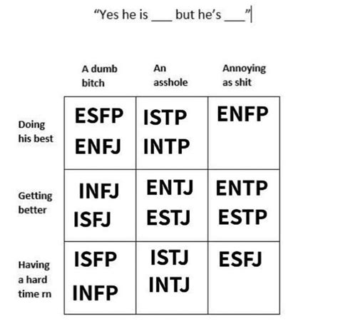 Mbti Memes On Twitter Yes He Is But Hes 🤔 Find Friends And