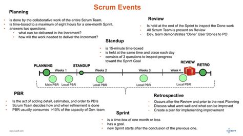 scrum basics ppt