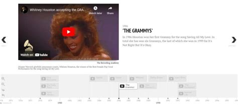 Timeline JS Digital Humanities Toolkit