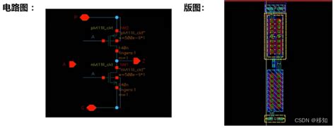 为什么很多人跨学科也要转行模拟版图设计工程师？ 为什么喜欢版图工作 Csdn博客