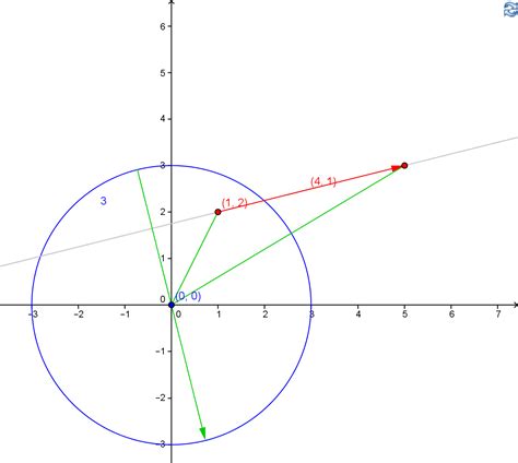 Code Golf D Collision Detection Code Golf Stack Exchange