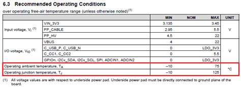 TPS D Ta And Tj Interface Forum Interface TI E E Support Forums
