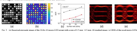 Figure 1 From High Speed Optical Camera Communication Using A Cmos Driven Micro Led Projector