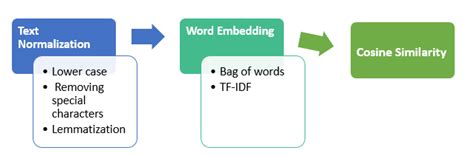 Nltk聊天机器人实现原理及代码下载 学习软件编程