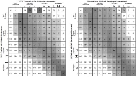 graphical transition tables for grade 4 to grade 5 transition for math