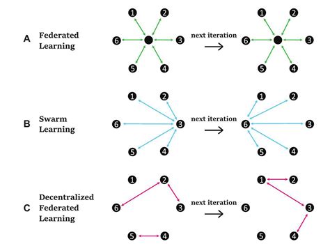 decefl a principled fully decentralized federated learning framework