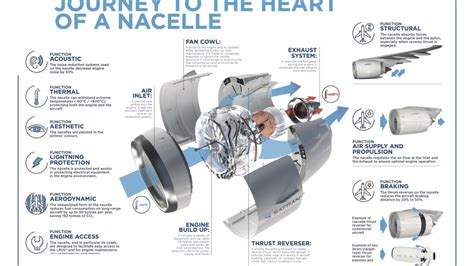 Nacelle Design Bike Light Or New Warp Nacelle Design You Tell Me