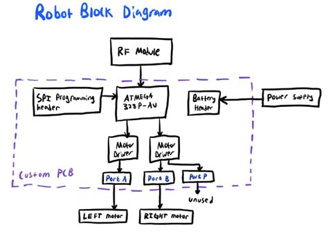 github travislatchman minibot tiny remote controlled robot