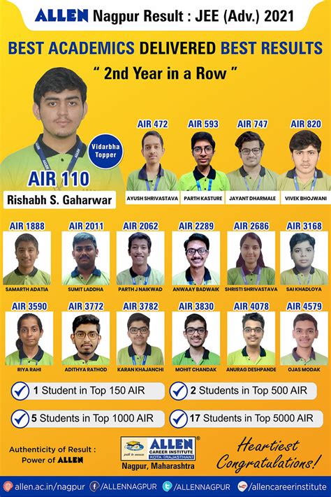 JEE Advanced Result ALLEN Career Institute S Nagpur