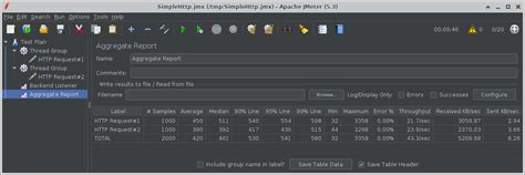 Visualizing Apache JMeter Aggregate Report With Azure Application Insights And Log Analytics