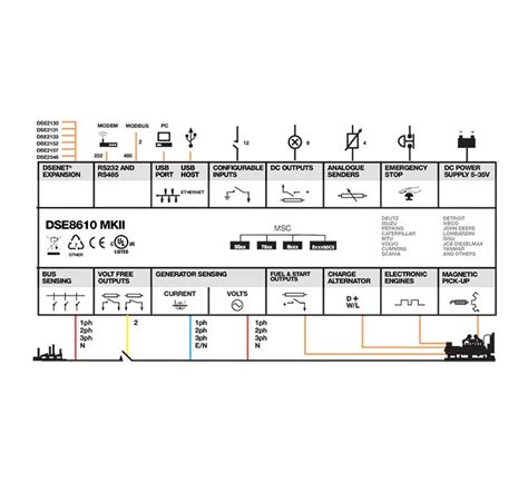 Original Dse8610 Mkii Synchronising And Load Sharing Control Module