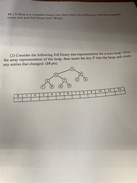 Solved Heap Is A Complete Binary Tree Then What Is Chegg
