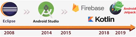 Android應用程式開發實務 中華行動數位嵌入式系統韌體培訓專家