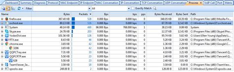 analyze network traffic based on local processes colasoft