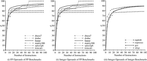 Table 1 From Register Traffic Analysis For Streamlining Inter Operation Communication In Fine