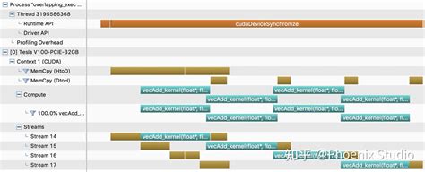 Cuda流和事件详解gpu流水线执行 知乎