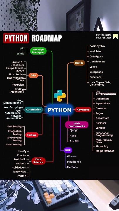 Code Html5 Css Js Python Html Css Coding Sorts Developer Youtube