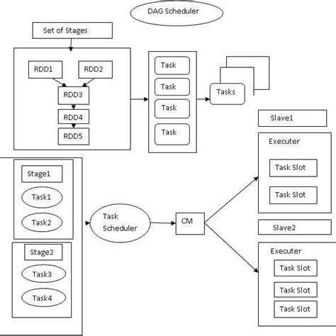 hadoop master slave architecture download scientific diagram