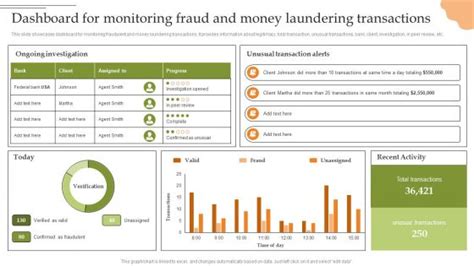 Creating Transaction Monitoring Dashboard For Monitoring Fraud And