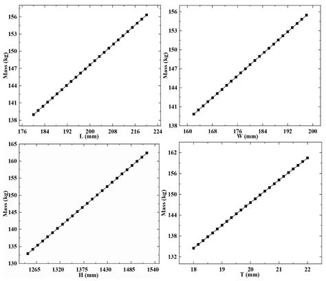 Structural Optimization Design Of Dual Robot Gripper Unloading Device