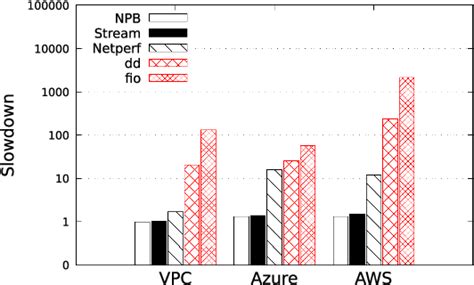 figure 1 from svd a scalable virtual machine disk format semantic