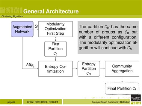 Entropy Based Algorithm For Community Detection In Augmented Networks Ppt