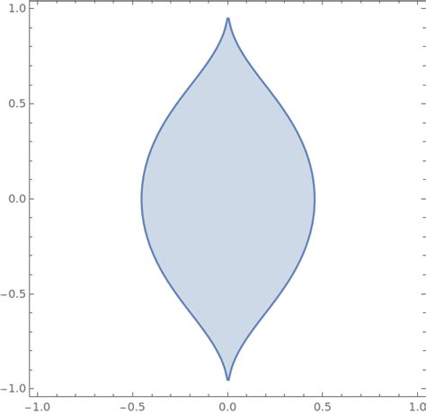 Harmonic Functions Rudin Real And Complex Analysis Exercise Mathematics Stack Exchange