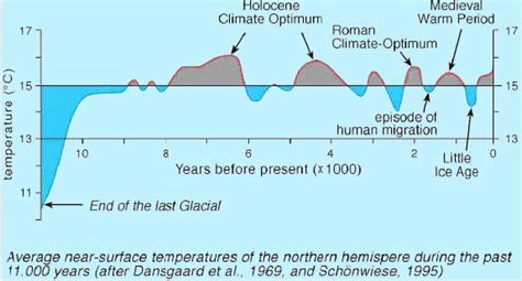 Its Been Hotter Friends Of Science