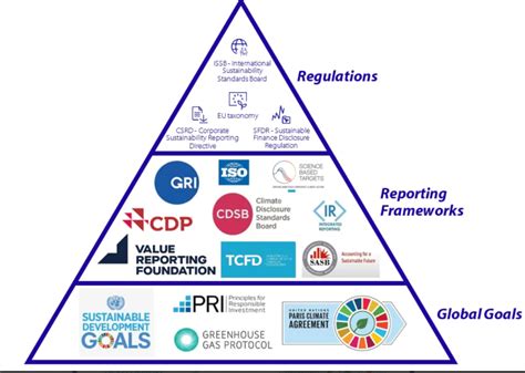 The Main Characteristic Of The Issb Against The Traditional One Gri