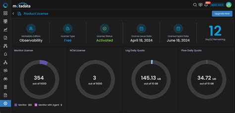 configuring your motadata aiops profile motadata aiops