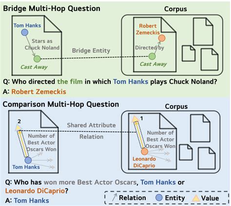 论文审查 Hopweaver Synthesizing Authentic Multi Hop Questions Across