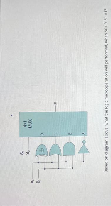 Solved Based On Diagram Above What The Logic Microoperation Chegg Com
