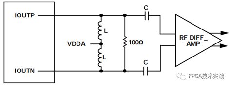 基于xilinx k7 410t的高速dac之ad9129开发笔记（一） ad9129频率源 csdn博客