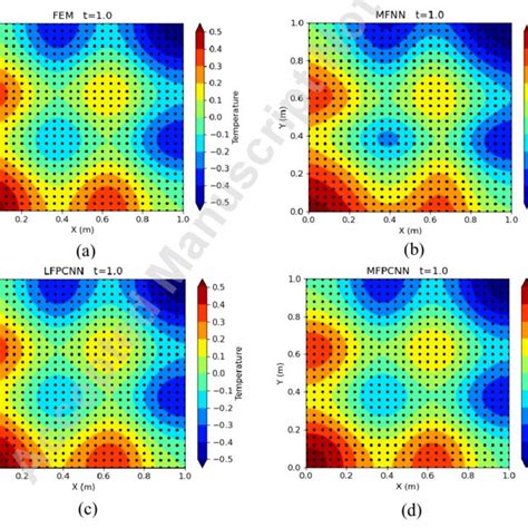 The Predicted Phase Fields From Different Models At 1 A Original