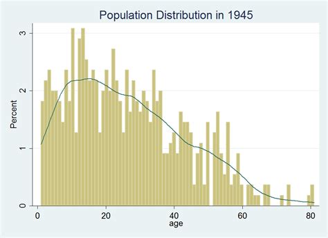 Econometrics By Simulation Demographic Mortality Rates Simulation
