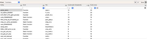 Showing Line Coverage Scitools Blog