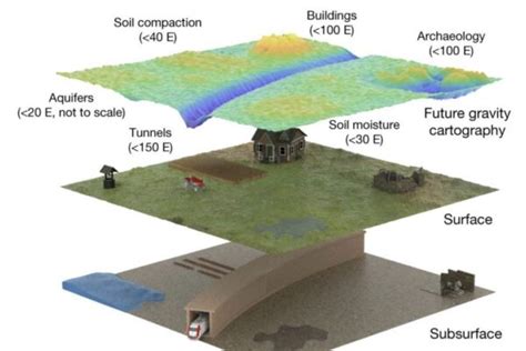 £2m For Uk Quantum Gravity Sensor Startup