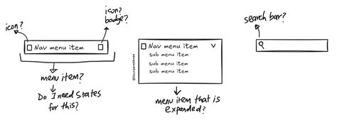 Crafting Components With Subcomponents And Nested Instances