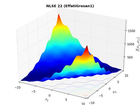 Nlse — Global Optimization Benchmarks 010 Documentation