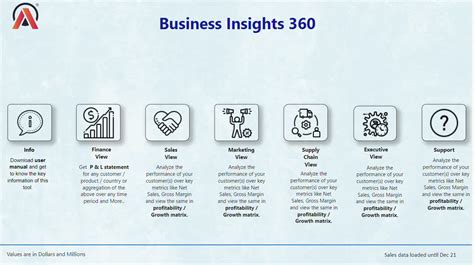 Disha Varshney On Linkedin Powerbi Businessanalytics