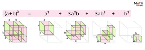 Binomial Theorem Formula Expansion Proof And Examples