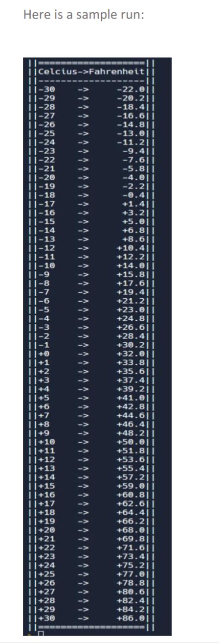 Solved Write A C Program That Will Print A Table Of Chegg