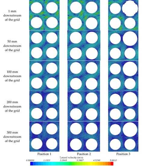 Cross Sectional Lateral Velocities At Different Locations Download Scientific Diagram