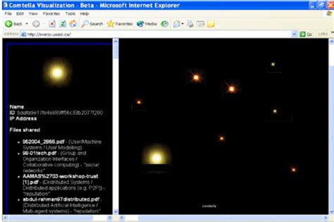 Motivational Visualization Fixed Version User Names And Ip Address