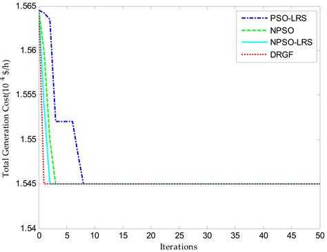 A Distributed Randomized Gradient Free Algorithm For The Non Convex