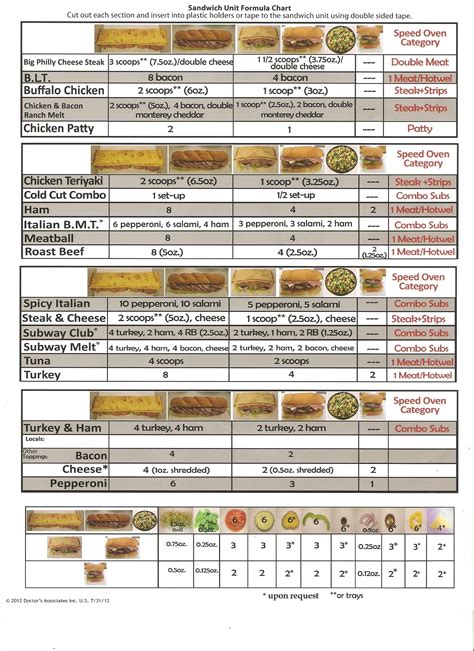 Subway Portioning A Guide To Perfectly Sized Meals