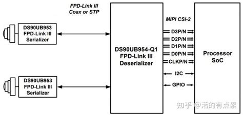 智能座舱 3（学习 从cis到npu） 知乎