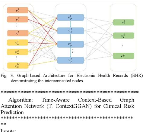 Figure 3 From Temporal Graph Attention Model For Enhanced Clinical Risk
