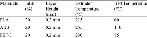Printing Parameters For Different Filament Materials Download